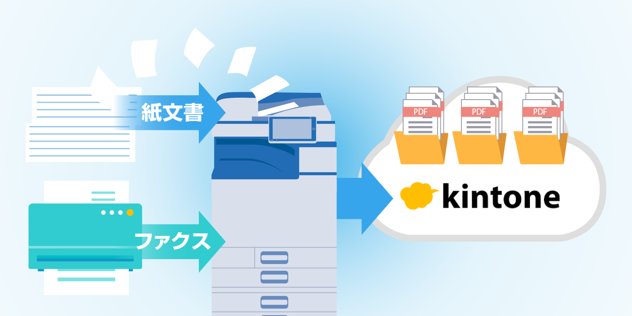 RICOH kintone plus連携 / RICOH クラウドファクス送信 / SI・アプリケーション | リコー
