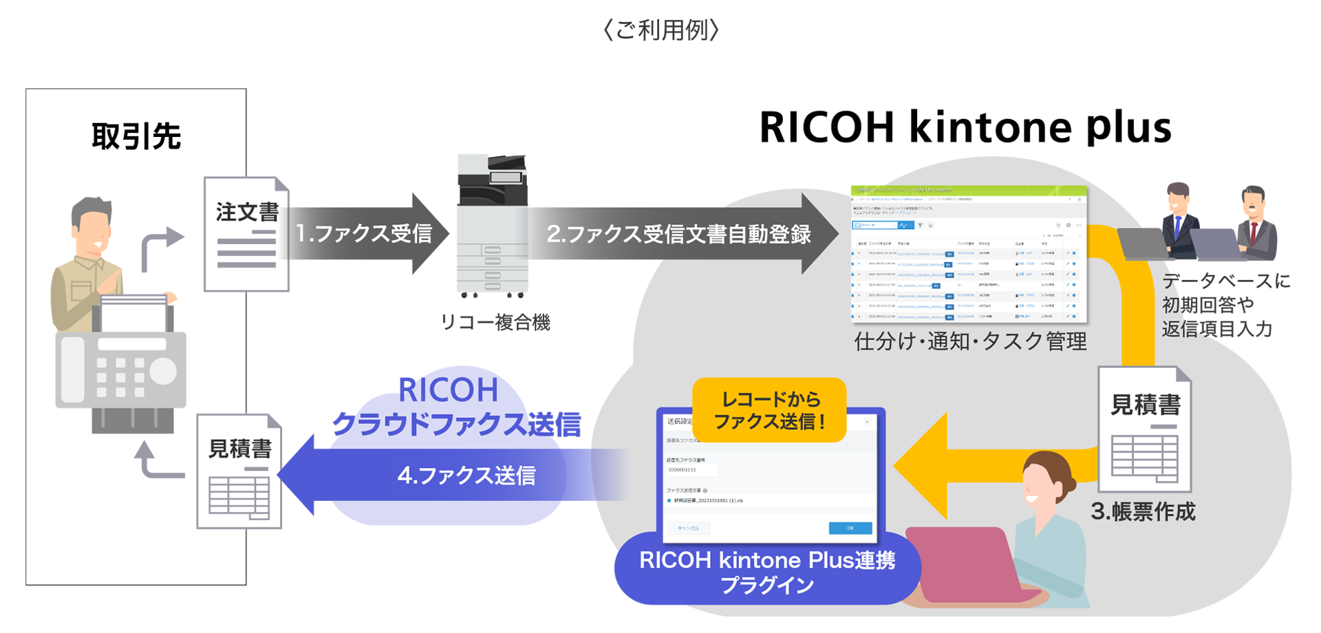 RICOH kintone plus連携 / RICOH クラウドファクス送信 / SI・アプリケーション | リコー