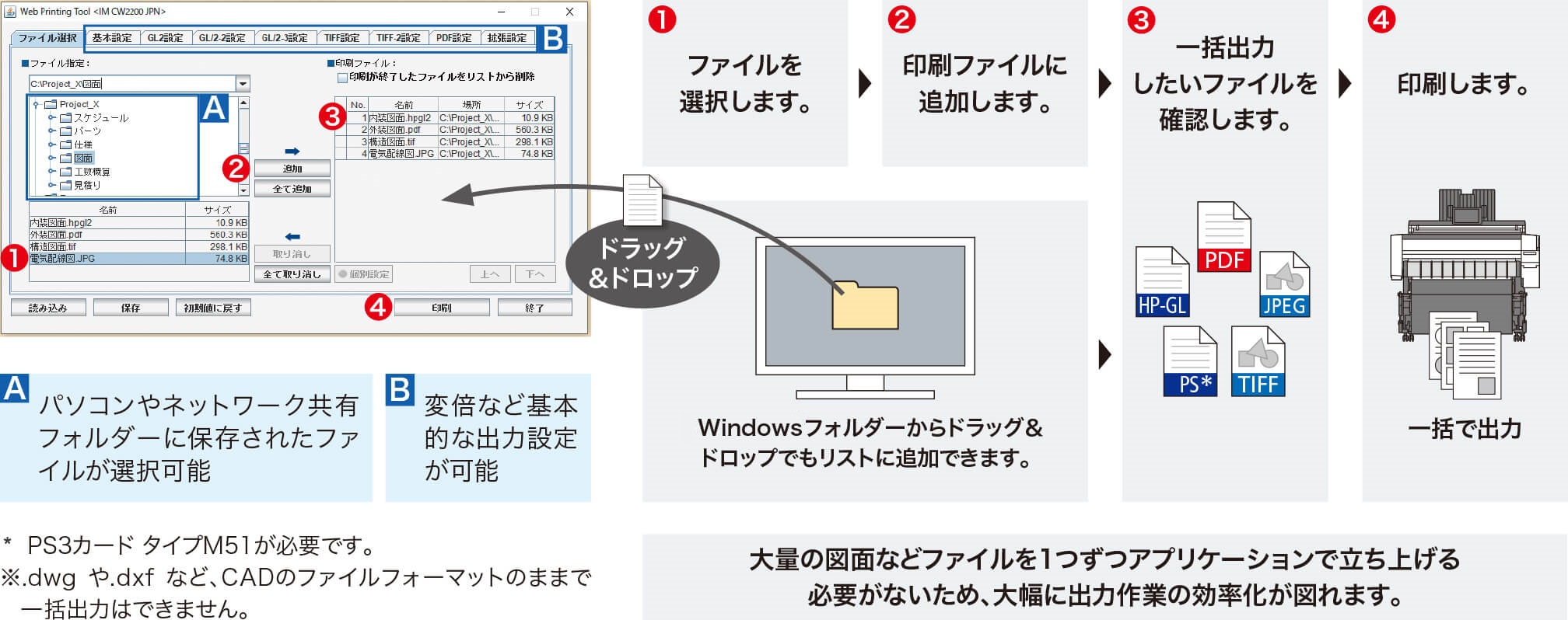主な特長 / RICOH IM CW2200/CW1200 / デジタル広幅複合機 / 商品・サービス | リコー