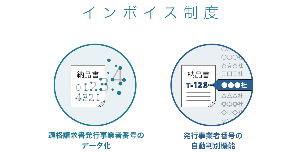 RICOH 受領請求書サービス〈原価管理〉 / 証憑・帳票管理 / 商品・サービス | リコー
