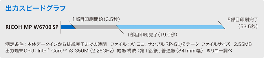 主な特長 / RICOH MP W6700 SP / デジタル広幅複合機 / 商品・サービス | リコー