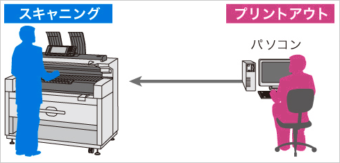 主な特長 / RICOH MP W6700 SP / デジタル広幅複合機 / 商品・サービス | リコー