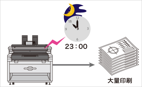 主な特長 / RICOH MP W6700 SP / デジタル広幅複合機 / 商品・サービス | リコー