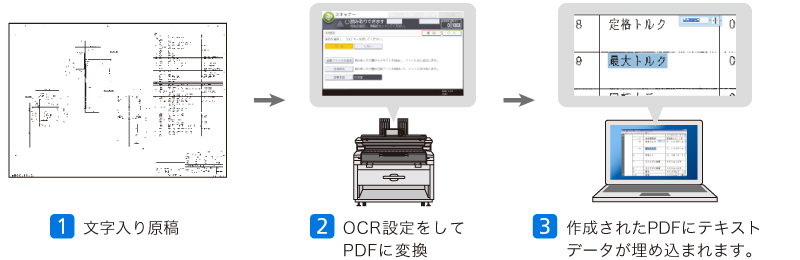 主な特長 / RICOH MP W6700 SP / デジタル広幅複合機 / 商品・サービス | リコー