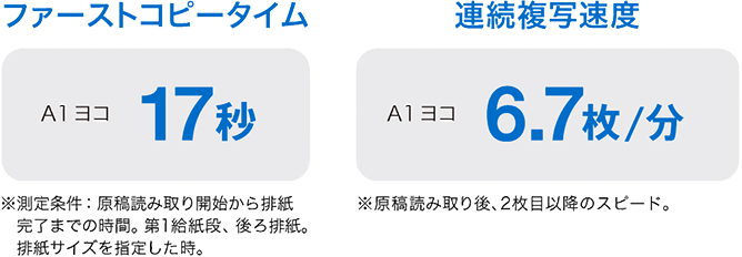 多彩な機能 / RICOH MP W6700 SP / デジタル広幅複合機 / 商品・サービス | リコー