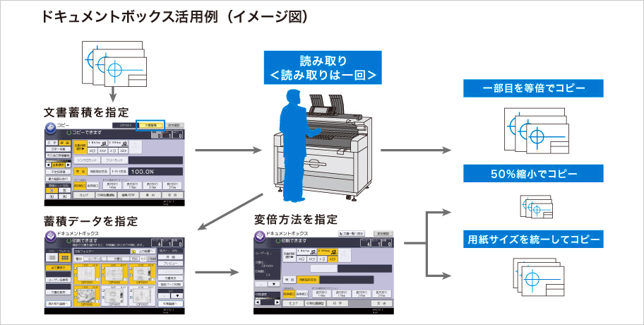 多彩な機能 / RICOH MP W6700 SP / デジタル広幅複合機 / 商品・サービス | リコー